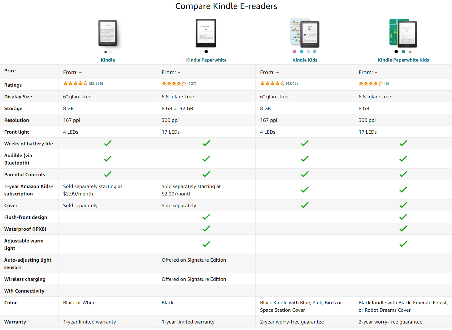 Kindle Paperwhite 5 Kids (6.8 inch) - Máy Đọc Sách Tốt | MayDocSachTOT.com